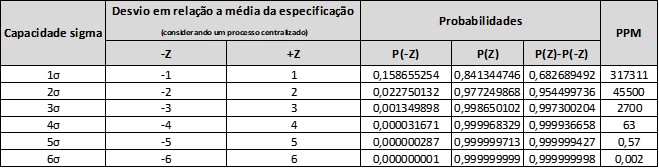 O que é Seis Sigma? - Lean Six Sigma Brasil - White, Yellow, Green e ...