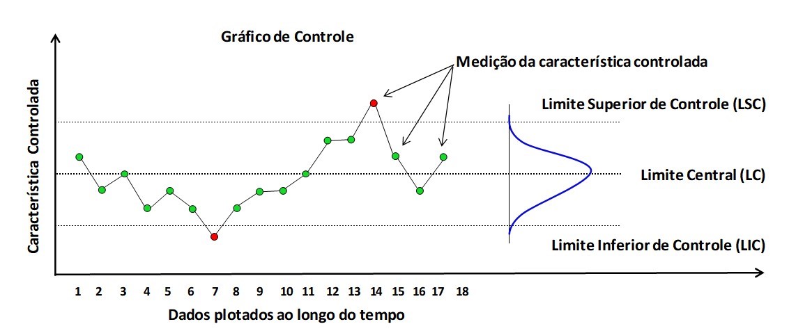 Controle Estatístico de Processo (CEP) - Lean Six Sigma Brasil - White ...